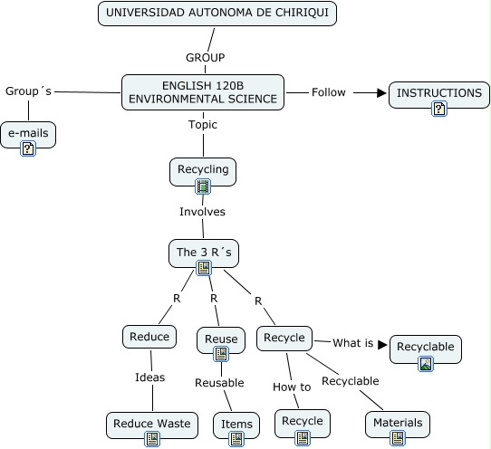 Environmental Science Group